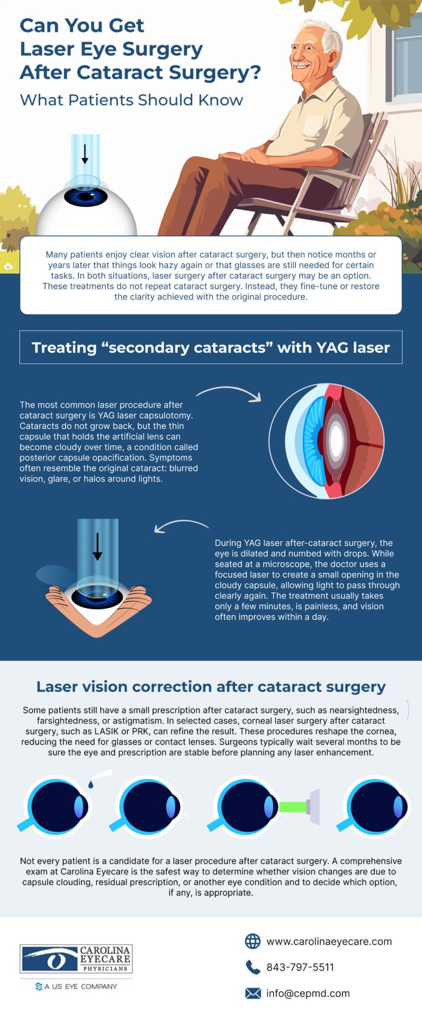 Can You Get Laser Surgery After Cataract Surgery? A Guide