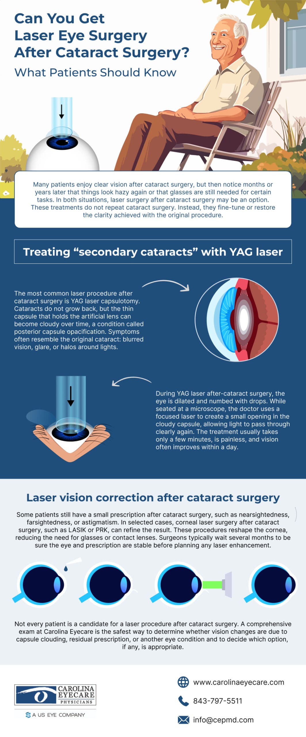 Can You Get Laser Surgery After Cataract Surgery? A Guide
